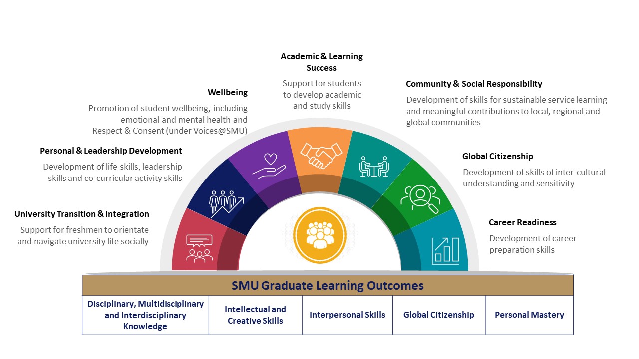 Homepage | Student Success Centre